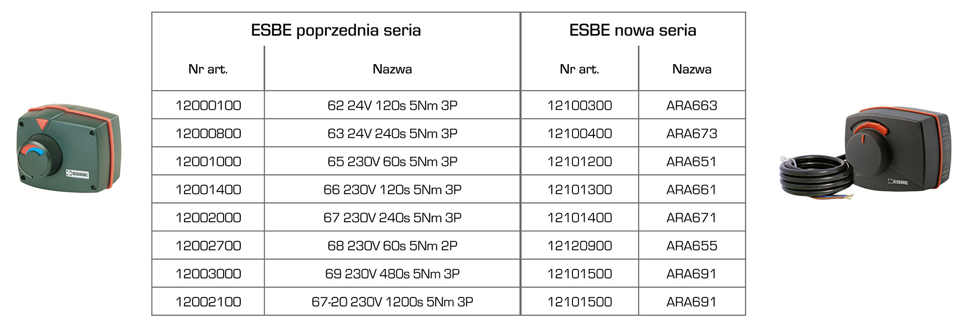 ESBE | Przyczyny i wskazówki na temat wymiany siłownika obrotowego